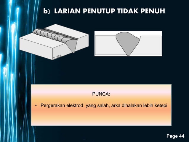 MTK 204 JENIS KECACATAN DALAM KIMPALAN.ppt
