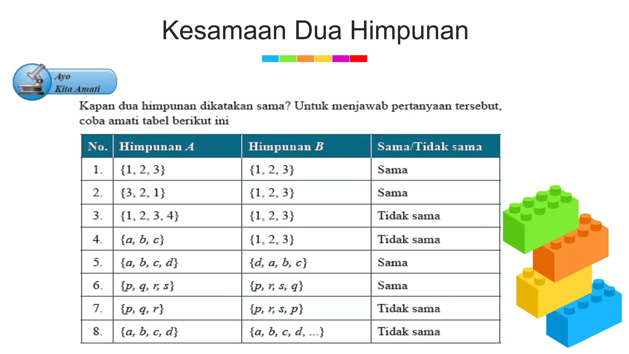 Mtk 7 HIMPUNAN (kuasa & kesamaan dua himpunan) pertemuan 5 | PPT