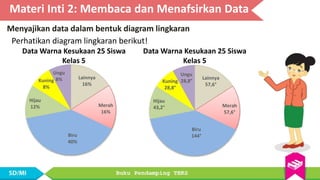 MTK BAB 5 PENGOLAHAN DATA (Materi 3).pptx