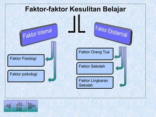 Mtk bagi anak berkebutuhan khusus | PPT