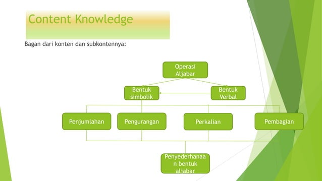 mtk content knowledge.pptx