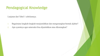 mtk content knowledge.pptx