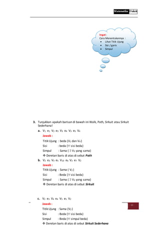 Teori Graf - Mtk Diskrit | DOCX