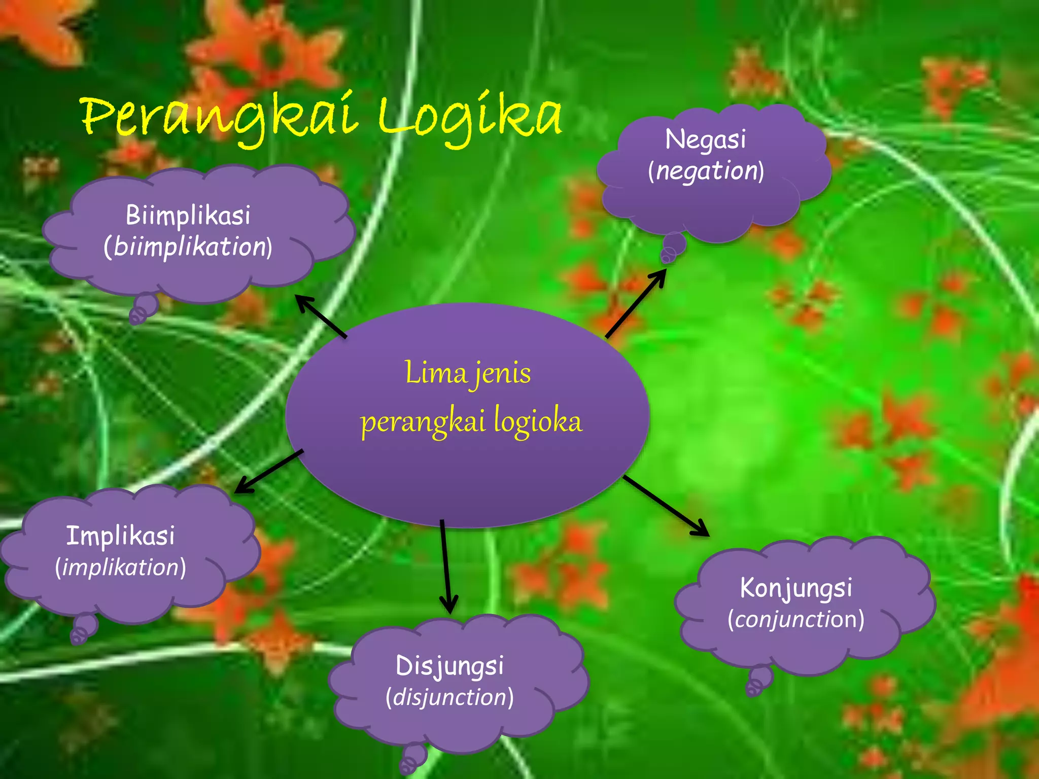Pernyataan dan Perangkai Logika | PPTX