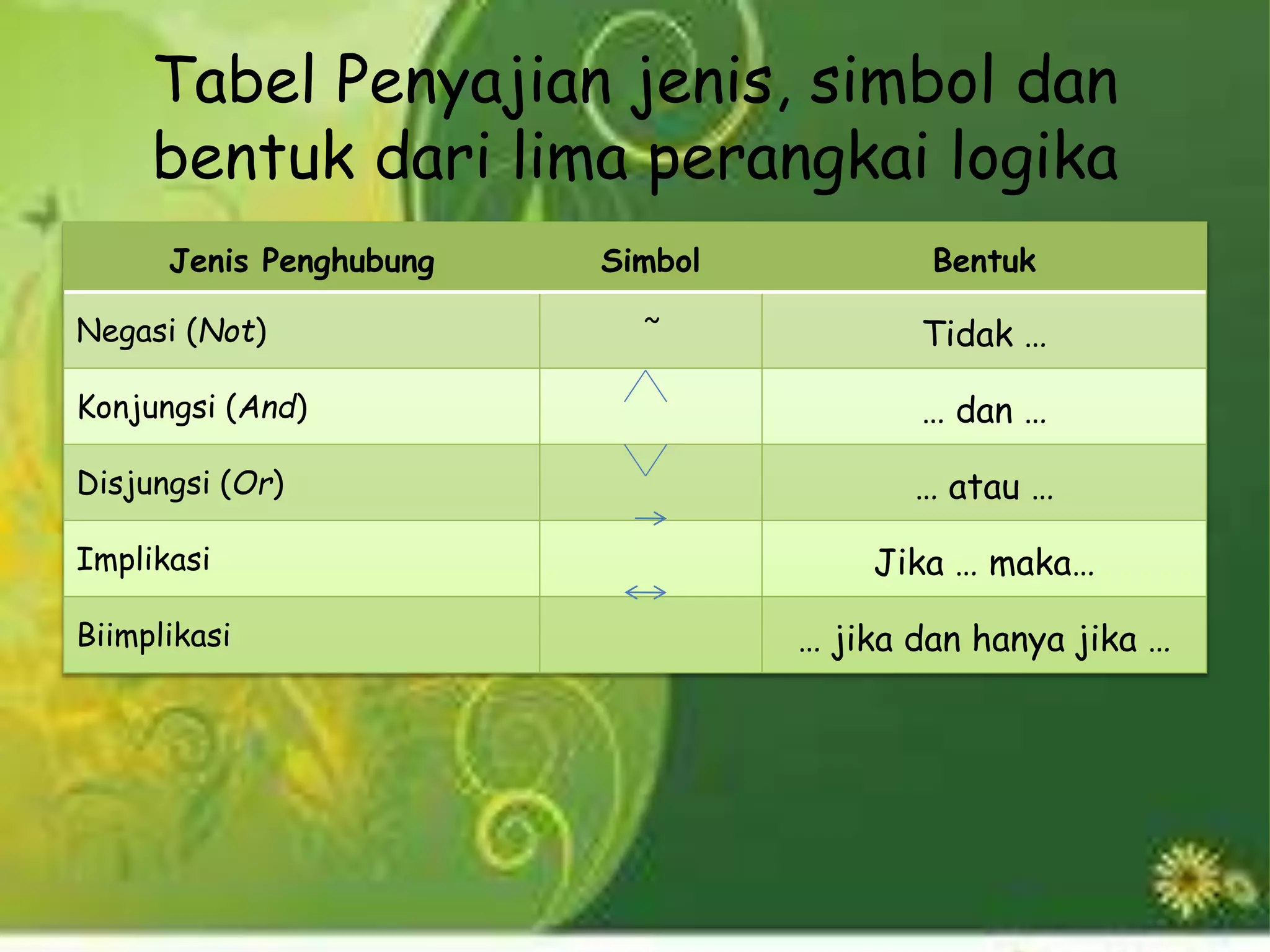 Pernyataan dan Perangkai Logika | PPTX