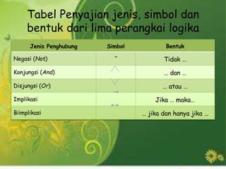 Pernyataan dan Perangkai Logika | PPTX