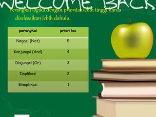 Pernyataan dan Perangkai Logika | PPTX