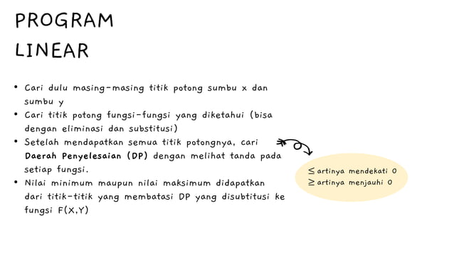 Program Linear (SMA).pdf