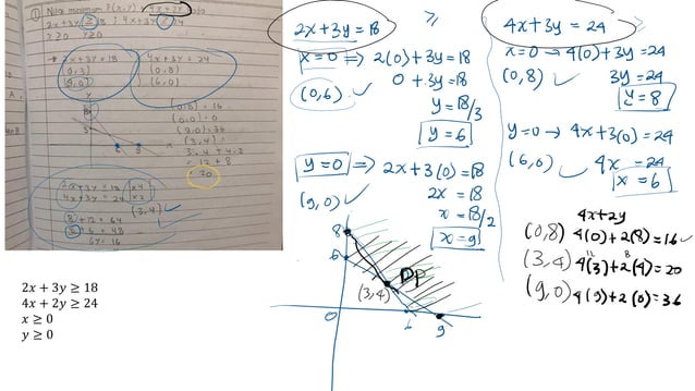 Program Linear (SMA).pdf