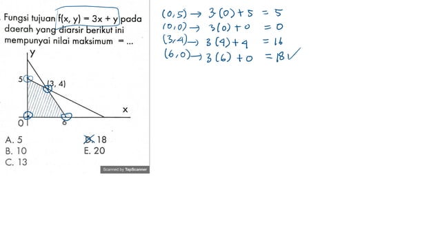 Program Linear (SMA).pdf