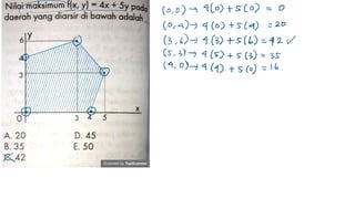 Program Linear (SMA).pdf
