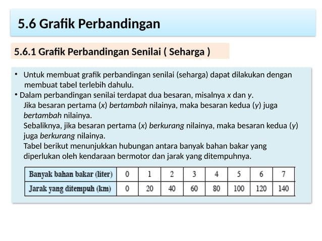 MTK Kelas VII - Bab 5 Perbandingan7.pptx