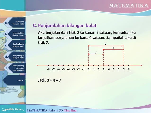 MTK KELAS 4 SD TENTANG PENJUMLAHAN BILANGAN BULAT | PPT