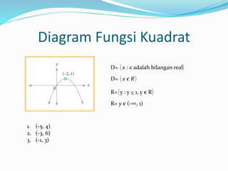 MTK NOTASI DOMAIN RANGE.pptx