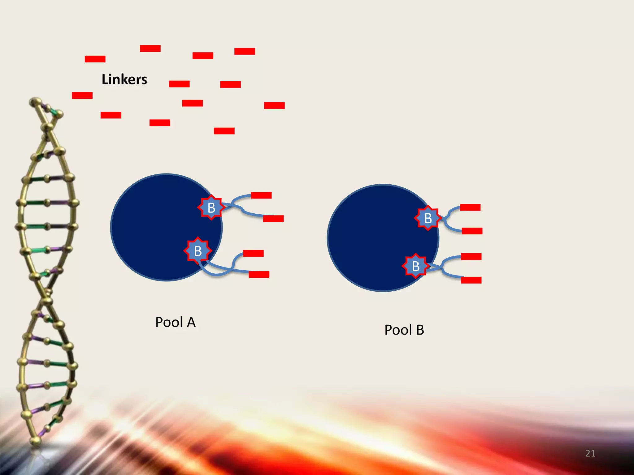 SAGE (Serial analysis of Gene Expression) | PPTX