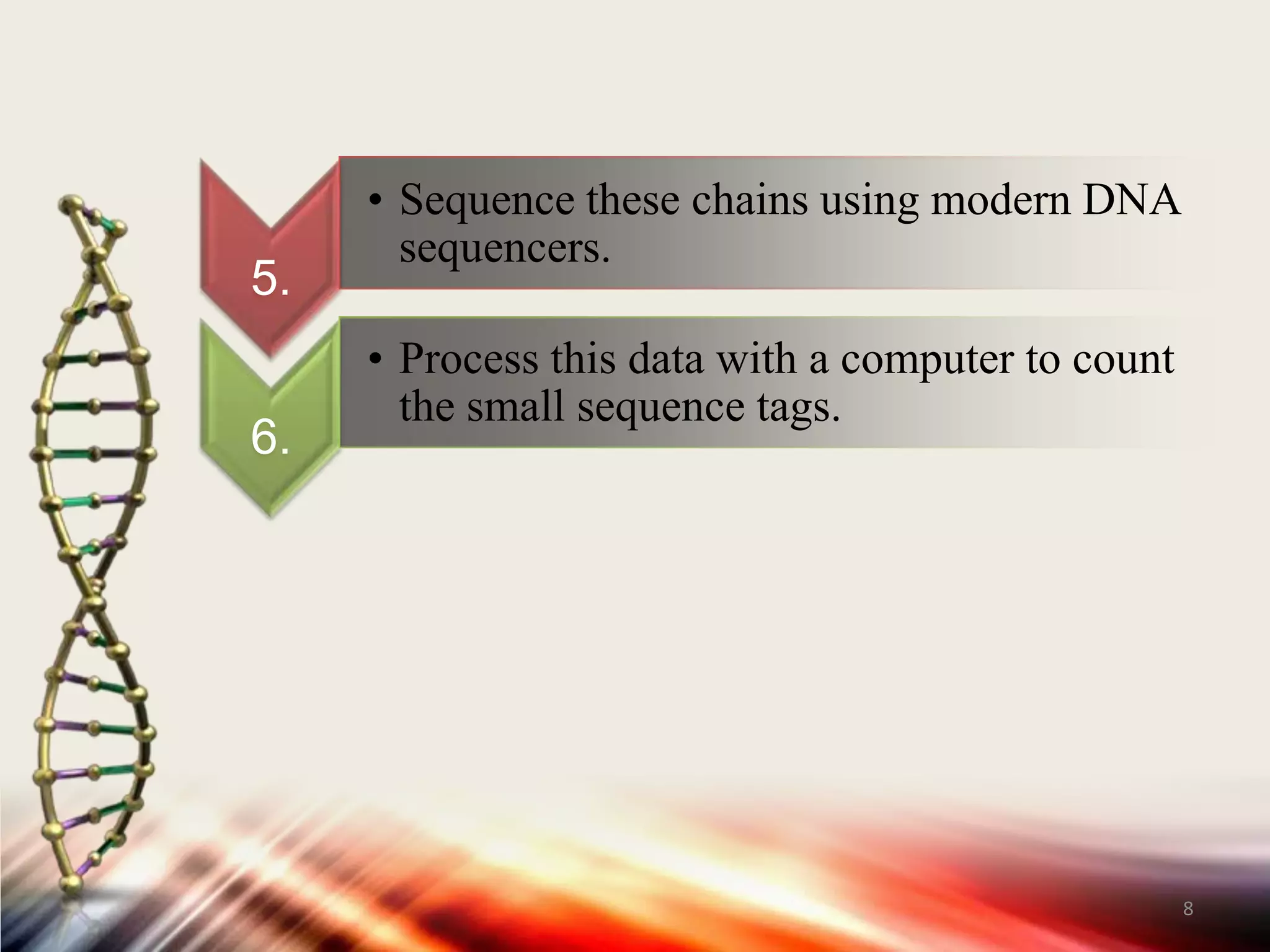 SAGE (Serial analysis of Gene Expression) | PPTX