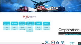 MTK LOGISTICS | PPT
