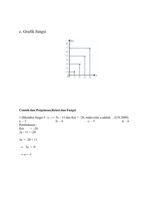 Mtk relasi dan fungsi XI.AK3