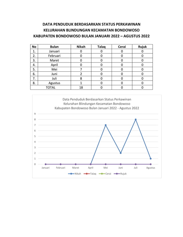 MTKW STATISTIKA DATA PENDUDUK.docx
