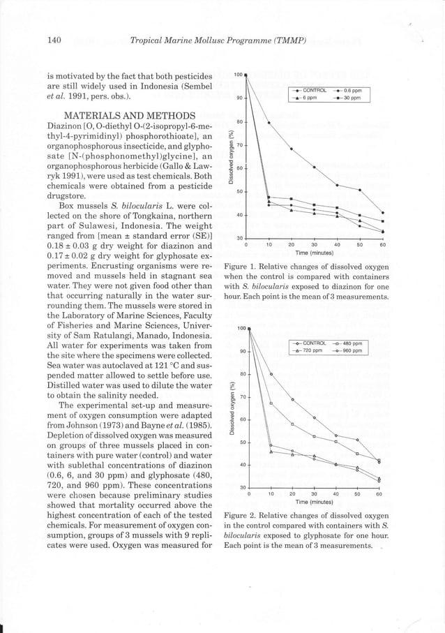 Mt lasut 1998-diazinon-septifer-pmbc | PDF