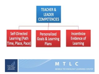 Competency Based Professional Learning | PPT