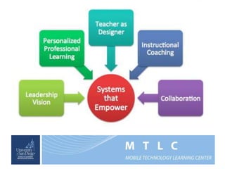 Competency Based Professional Learning | PPT