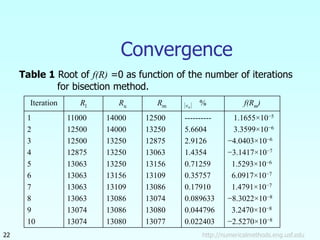 Bisection method | PPT