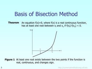 Bisection method | PPT