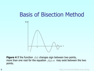 Bisection method | PPT