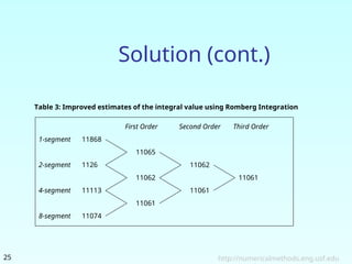 mtl_gen_int_ppt_romberg.ppt 6 6 6 | PPT