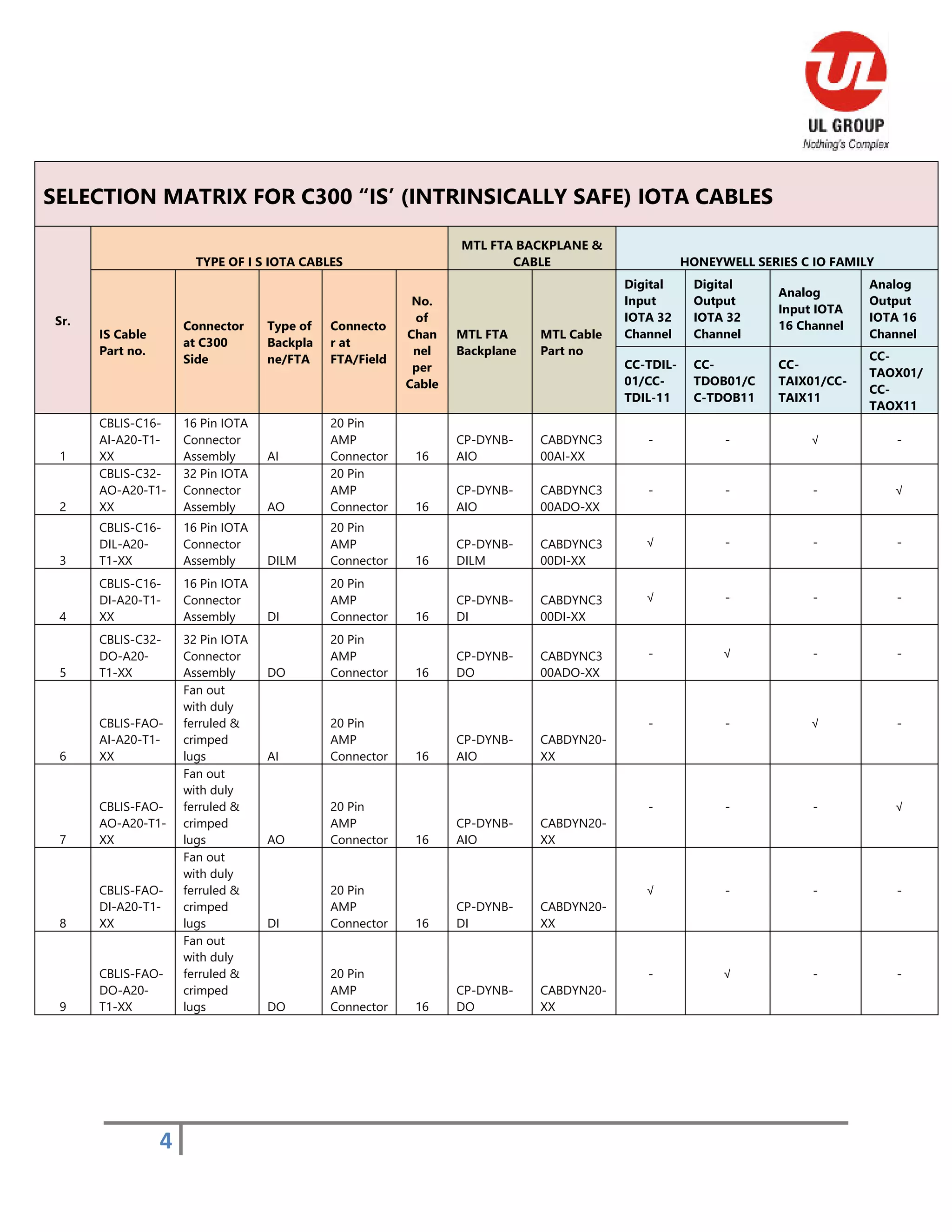 MTL IS PREFAB CABLE SOLUTIONS FOR HONEYWELL C300 | PDF