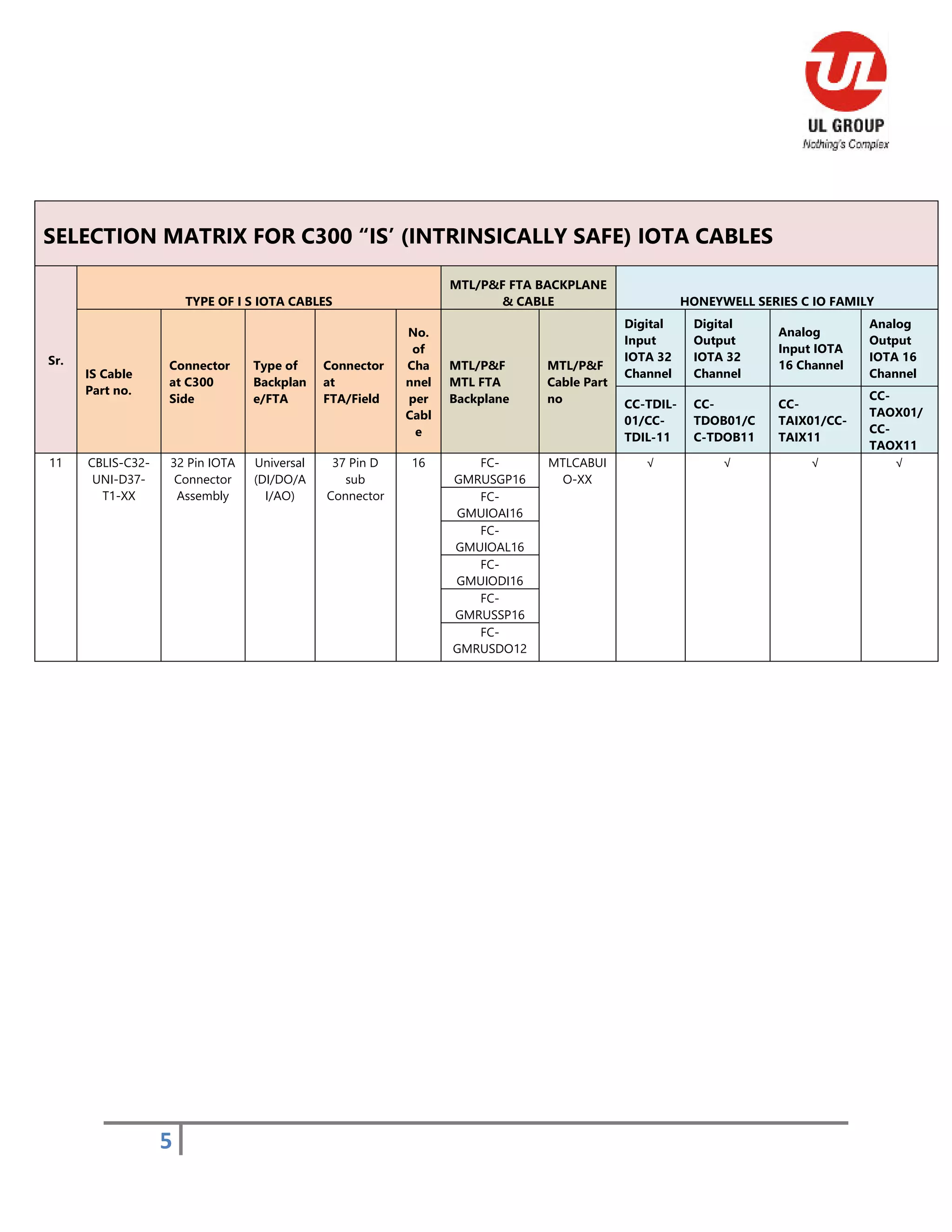 MTL IS PREFAB CABLE SOLUTIONS FOR HONEYWELL C300 | PDF