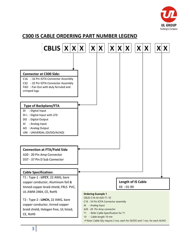 MTL IS PREFAB CABLE SOLUTIONS FOR HONEYWELL C300 | PDF | Computer ...
