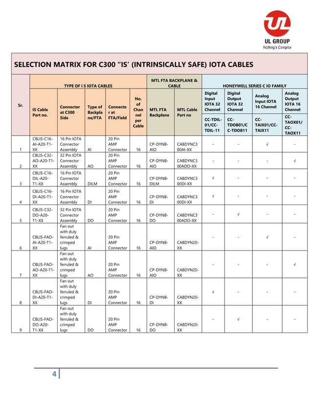 MTL IS PREFAB CABLE SOLUTIONS FOR HONEYWELL C300 | PDF | Computer ...
