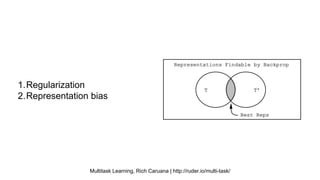 Multitask learning @ Data Science UA | PPT