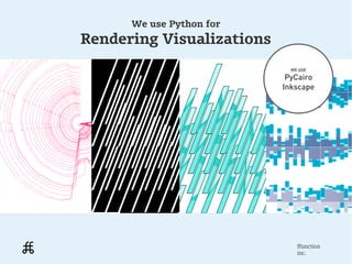 FFunction: We Love Python ! | PPT