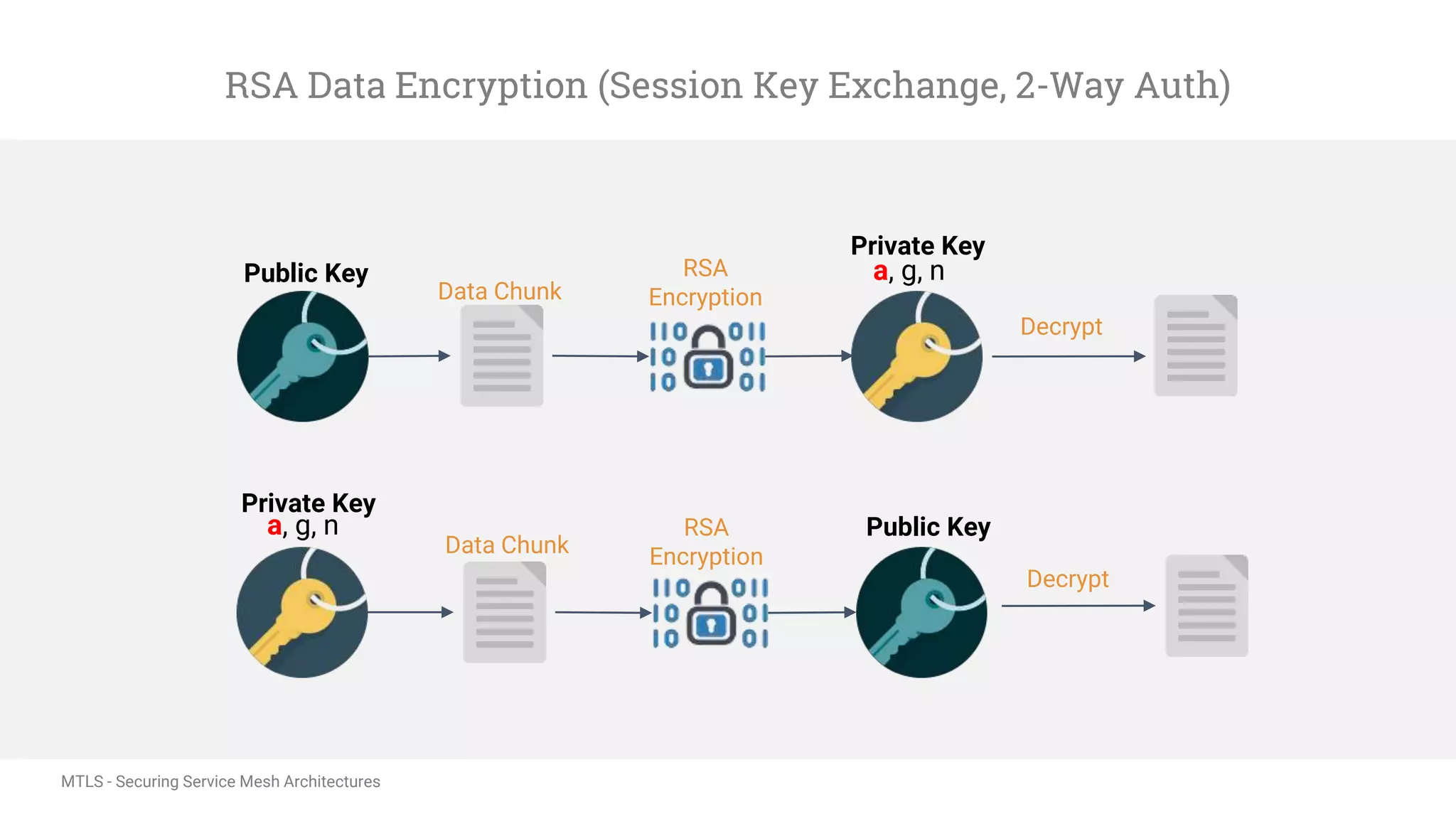 MTLS - Securing Microservice Architecture with Mutual TLS ...