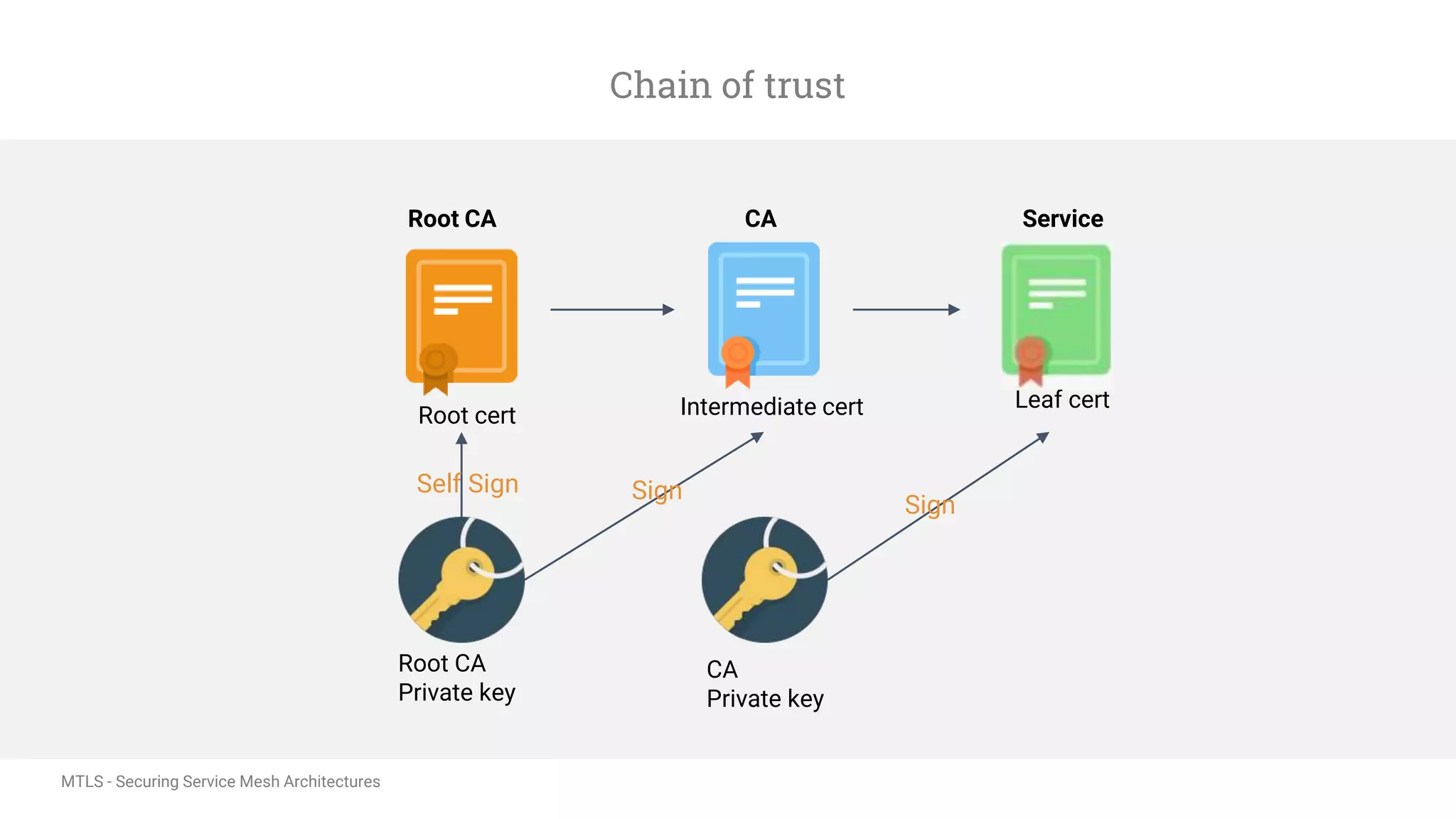 Mtls Securing Microservice Architecture With Mutual Tls Authentication Pptx Internet