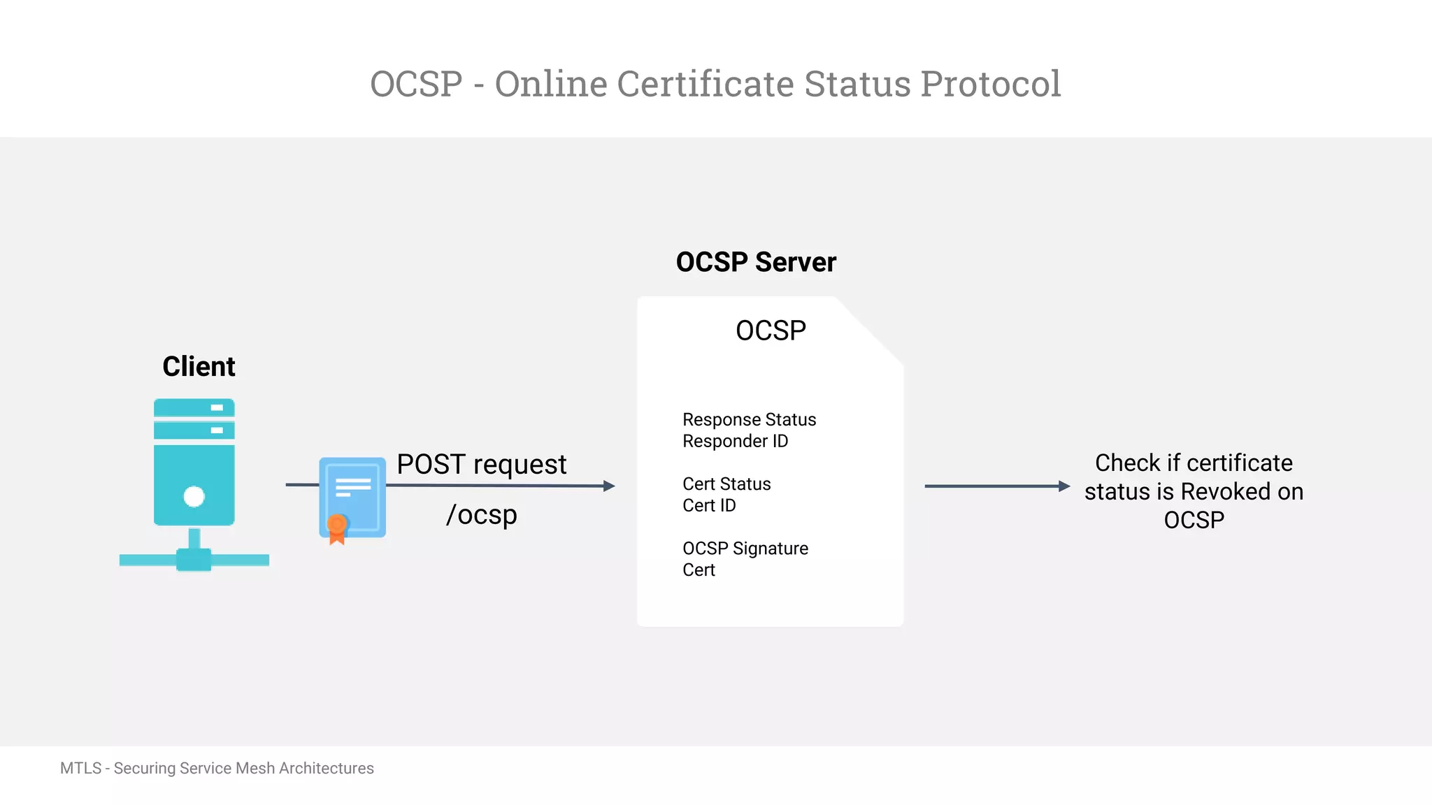 MTLS - Securing Microservice Architecture with Mutual TLS ...