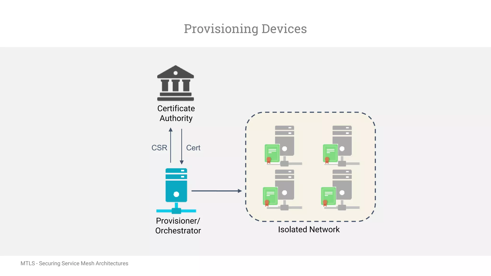 Mtls Securing Microservice Architecture With Mutual Tls Authentication Pptx Internet