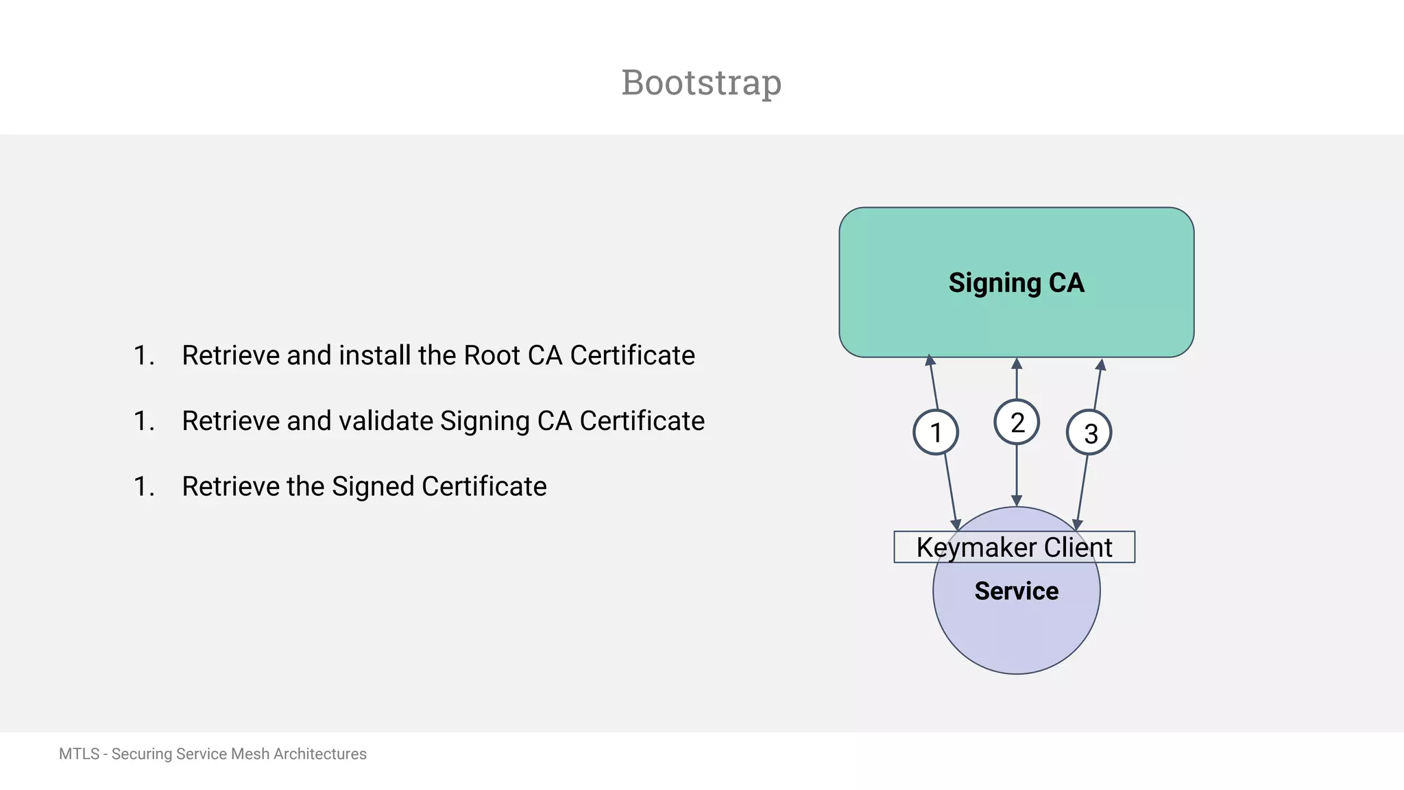 Mtls Securing Microservice Architecture With Mutual Tls
