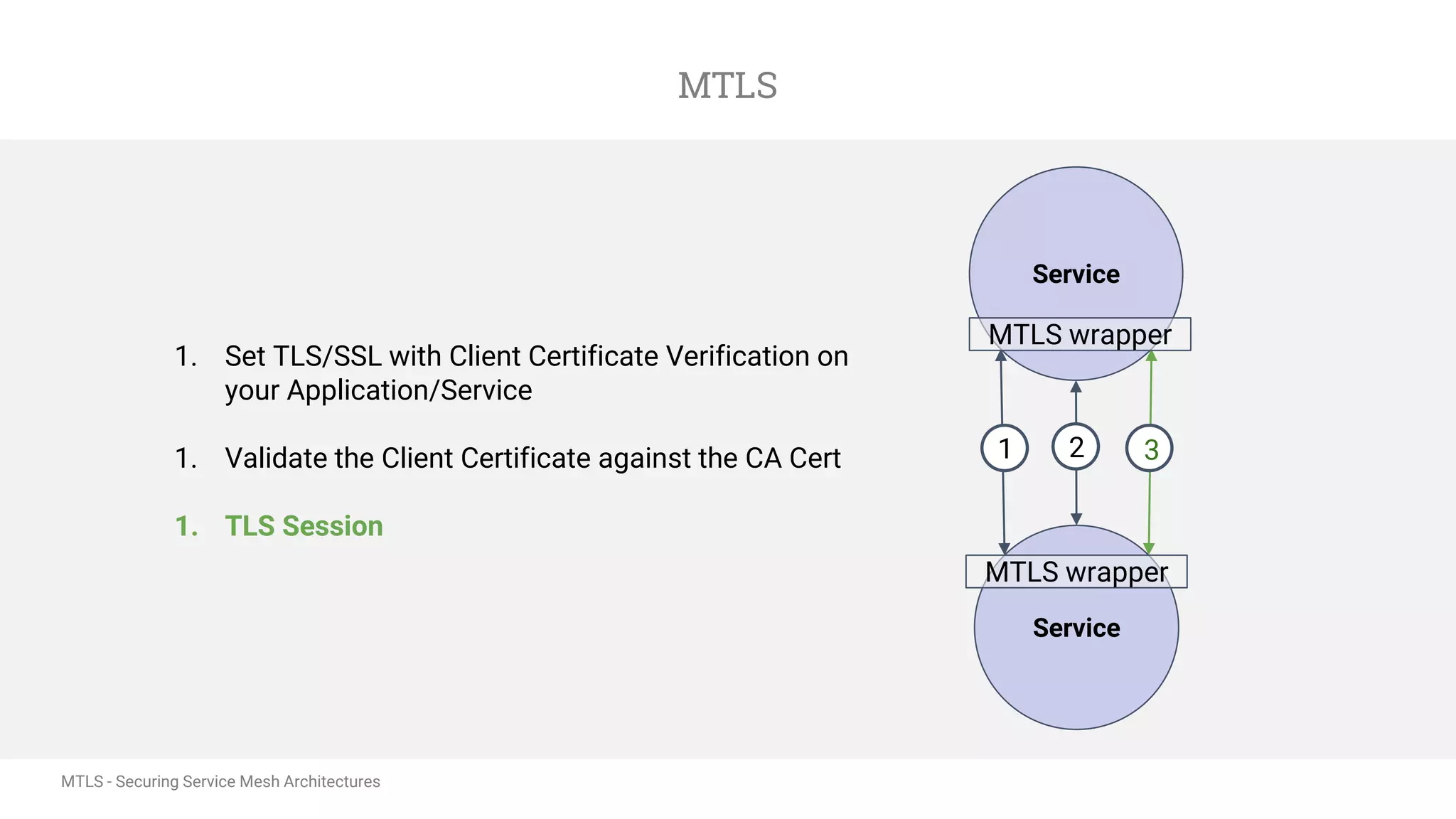 MTLS - Securing Microservice Architecture with Mutual TLS ...