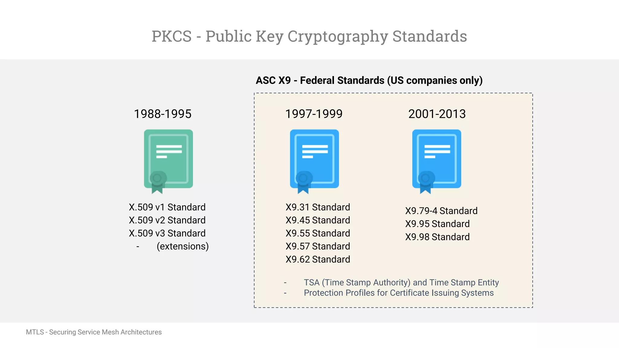 MTLS - Securing Microservice Architecture with Mutual TLS Authentication | PPTX