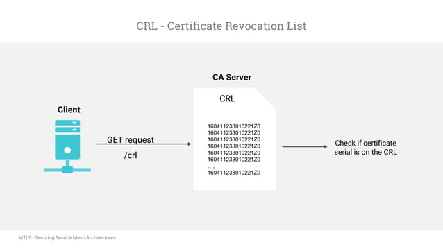Mtls Securing Microservice Architecture With Mutual Tls