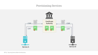 MTLS - Securing Microservice Architecture with Mutual TLS ...