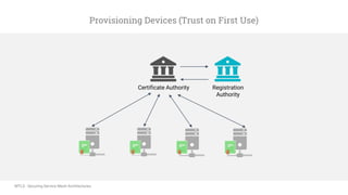 MTLS - Securing Microservice Architecture with Mutual TLS ...