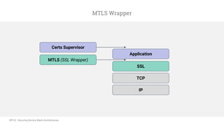 MTLS - Securing Microservice Architecture with Mutual TLS ...