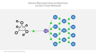 MTLS - Securing Microservice Architecture with Mutual TLS Authentication | PPTX