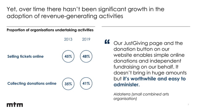 MTM Digital Culture 2019 Launch Presentation | PPT
