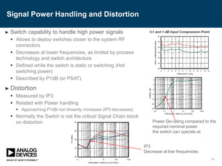 RF Control Products Training Module | PPT